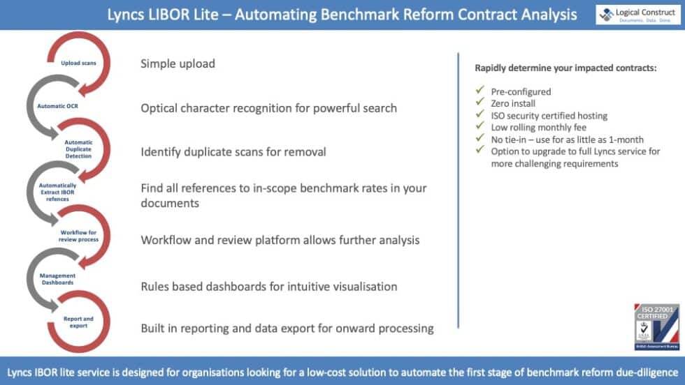 LIBOR-Lite Module Launched - Low Cost Start To Benchmark Reform ...